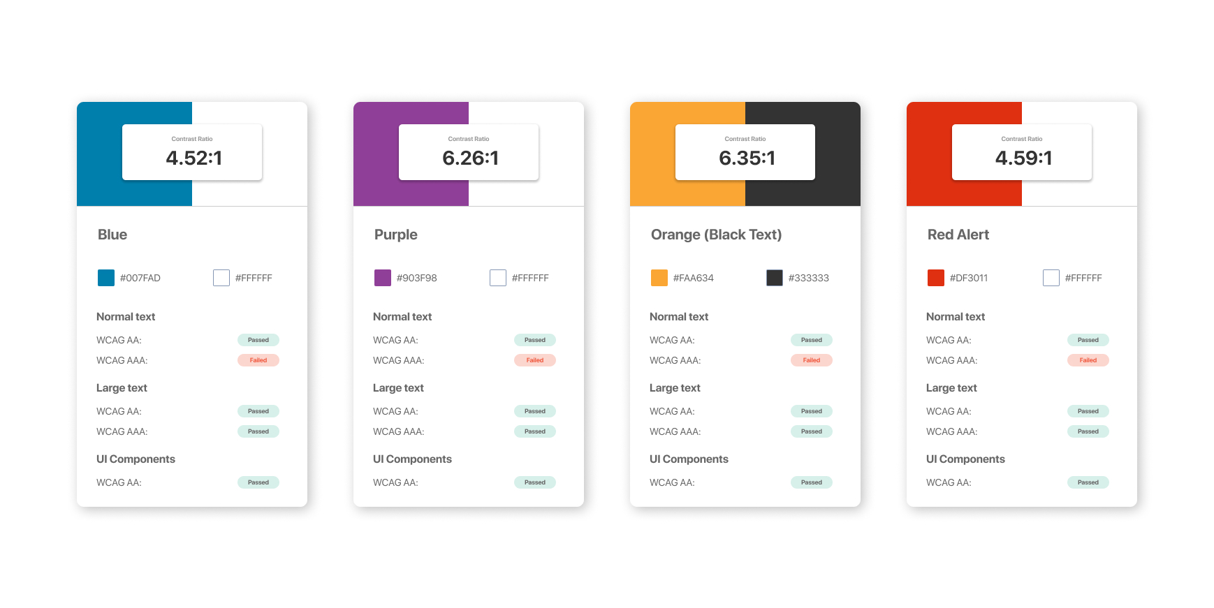 Design System and Component Library for an eClosing Platform – Anna Arsiriy